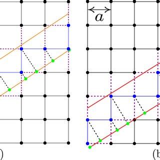 Construction Of A One Dimensional D Projected Lattice The Projected Download Scientific