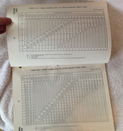Military Standard Sampling Procedures And Tables For Inspection By