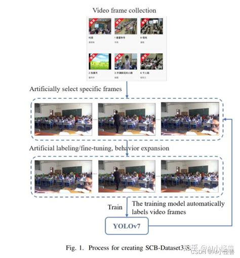 基于yolov7的学生课堂行为检测，引入bra注意力和多种iou改进提升检测能力 知乎