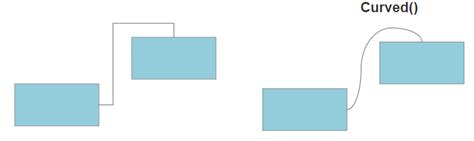 Return Class And Methods Visualscript Sdk