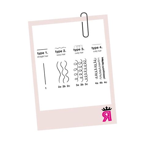 A Comprehensive Guide To Identifying Your Curl Pattern Rebel Queen