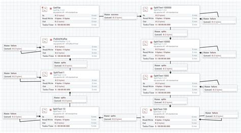 Ingesting A Big Csv File Into Kafka Using A Multi Cloudera