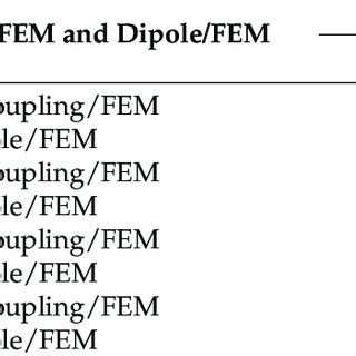The Relative Errors Of The Three Models At Position 2 Download Scientific Diagram