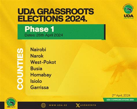Uda Party Grassroots Election 2024 United Democratic Alliance