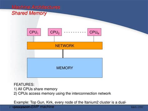 Ppt Distributed Parallel Computing Powerpoint Presentation Free Download Id3545360