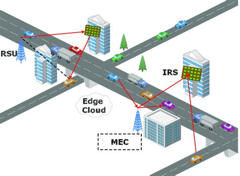 Irs Assisted Task Offloading In 6g Vehicular Networks Download