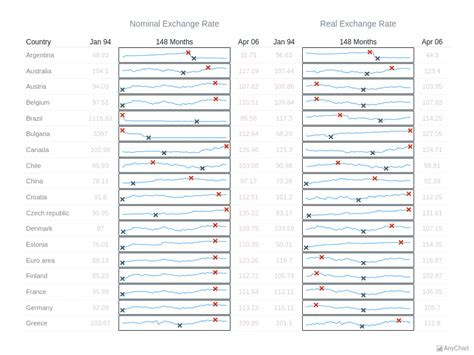 Line With Dark Glamour Theme Sparkline Charts
