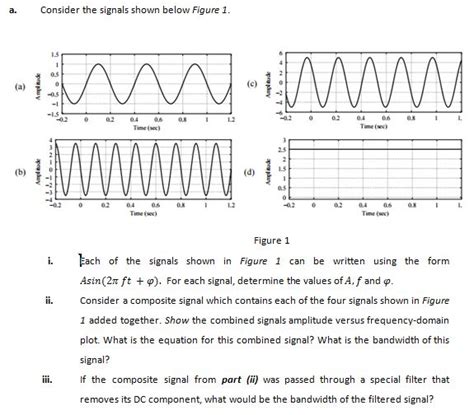 Solved Consider The Signals Shown Below Figure 1 Each Of