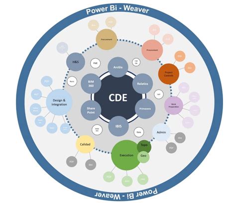 beyond bim data driven construction part 2 structures and tools