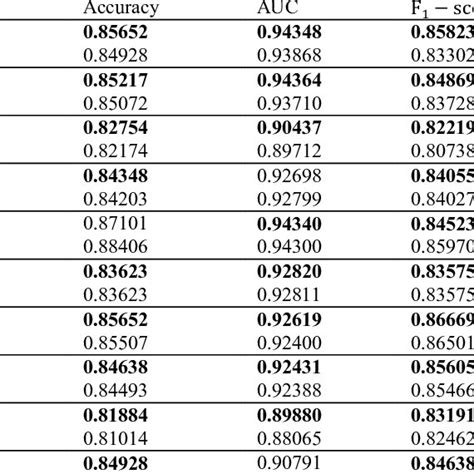 Performance Comparison Between The Original Base Classifiers And Base