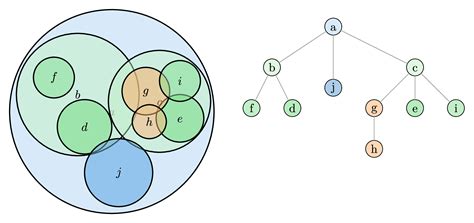 Scientific Diagrams
