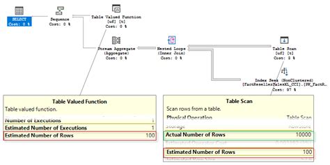 SQL Server 2017 Interleaved Execution For MTVF