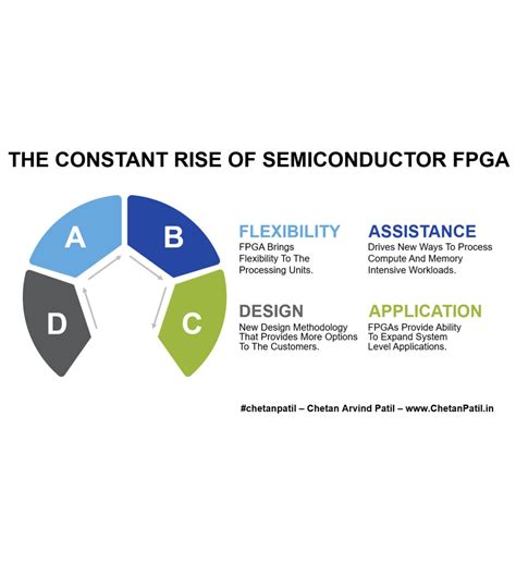 Marco Mezger Na Linkedin Semiconductor Fpga Silicon Xpu Fpgas