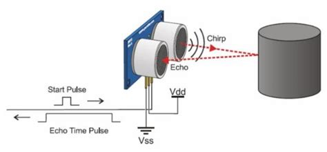 Work Principle Of The Hc Sr04 Sensor 39 Download Scientific Diagram