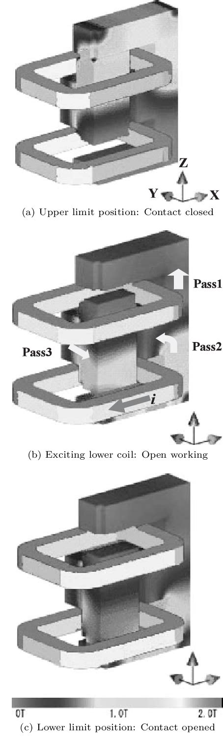 Figure 3 From An Electromagnetically Actuated Vacuum Circuit Breaker Developed By