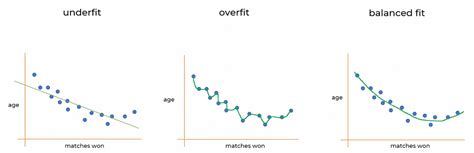 Linear Regression Algorithm Hello Everyone By Neşe Uygun Medium
