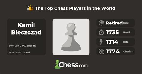 Kamil Bieszczad Top Chess Players