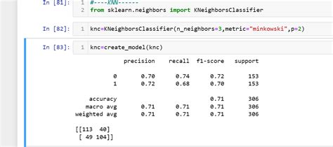 github pravesh432 titanic survival prediction created a model using