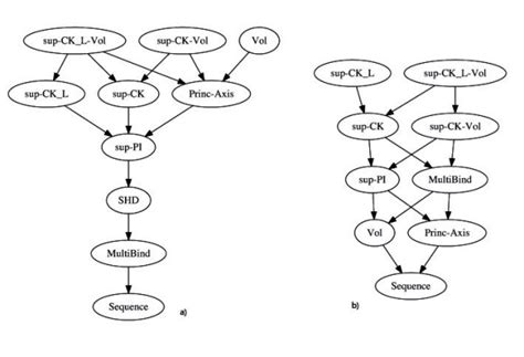 Relationship Between Auc Performances Of The Methods Tested Download