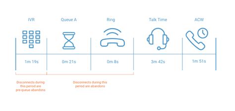 New Data Model Metrics Examples Knowledge Base