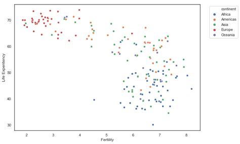 python basic data visualization