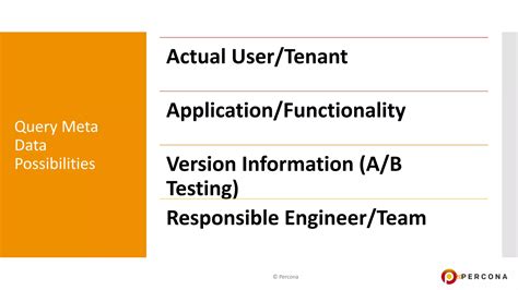 A Deep Dive Into Query Performance PPT