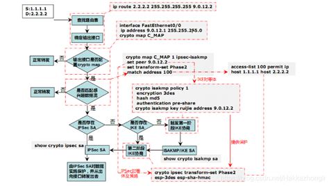 ipsec学习 crypto map csdn博客