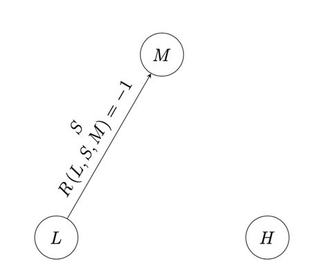 C What Should Be Included On The Nfig File Of Executable Referencing Other Exe