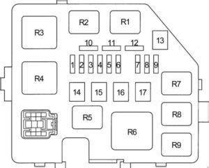 Fuse Box Diagram Toyota BB Scion XB Relay With Assignment And Location