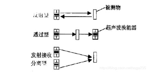 血液透析中气泡检测技术 Csdn博客