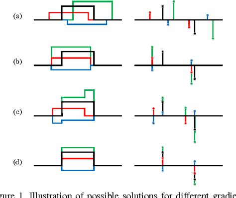 Figure 1 From Image Fusion With Local Spectral Consistency And Dynamic Gradient Sparsity