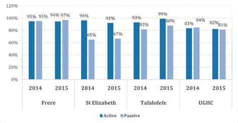 Active Case Finding Method Improves Completeness And Accuracy Of Data Reported To The Rural