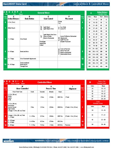 Basicmost Data Card Pdf Tools Equipment
