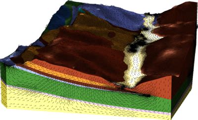 Integrating Geological Structures Into D Numerical Groundwater Flow Models
