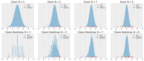 The Bayesian Bootstrap Guilhermes Blog