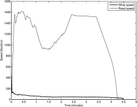 Figure 1 From Using Multitasking And Ssd Disks For Optimising Computing Cluster Energy Efﬁciency