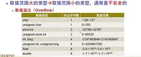 c语言的数值溢出问题 上 csdn博客