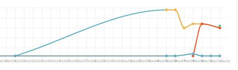 Web Edition Dashboard Should New Revisions Be Revisions In Storage