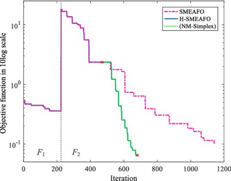 Figure 12 From An Unsupervised Microwave Filter Design Optimization