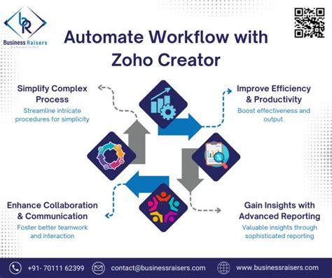 automate workflow with zoho creator by business raisers feb 2024