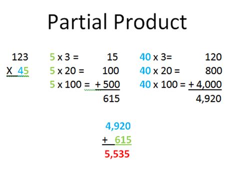 Partial Products For Multiplication