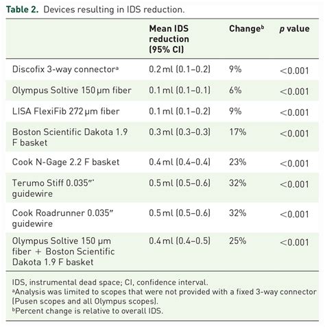 devices resulting in ids reduction download scientific diagram