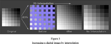 Figure 3 From Spatial And Frequency Domain Comparison Of Interpolation