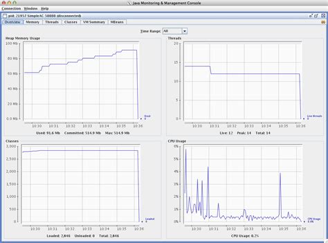 Oracle 12c Application Continuity And Its Resources Usage Data As