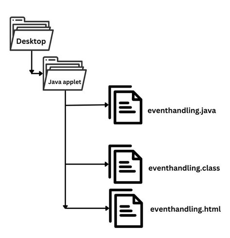 Java Applet Basics Naukri Code 360