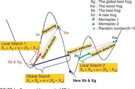 Figure 1 From Optimization Of Coordinatedactuated Traffic Signal System Semantic Scholar