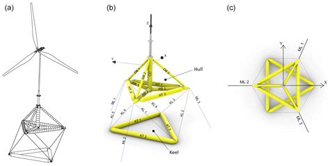 Wes Oc6 Project Phase Iv Validation Of Numerical Models For Novel Floating Offshore Wind