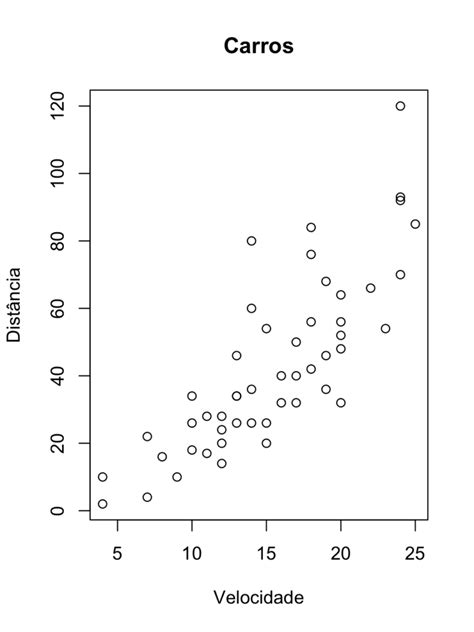 Linguagem R Os Seis Gráficos Mais Utilizados