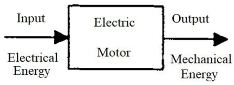What Is An Open Loop System Examples Advantages Disadvantages