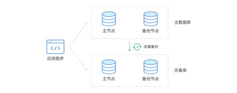Mongodb 服务mongodb 云端解决方案网易蜂巢 网易数帆